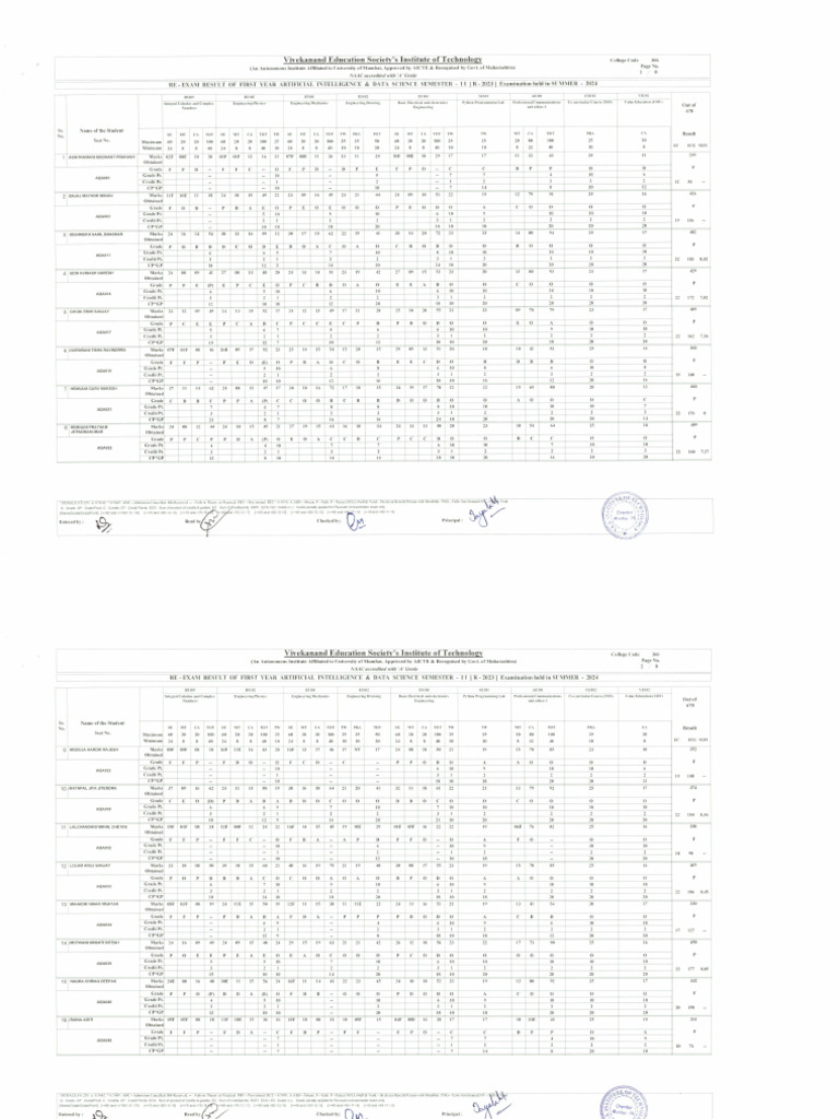 Re-Exam - AI & DS - Sem - II - Summer - 2024 | PDF