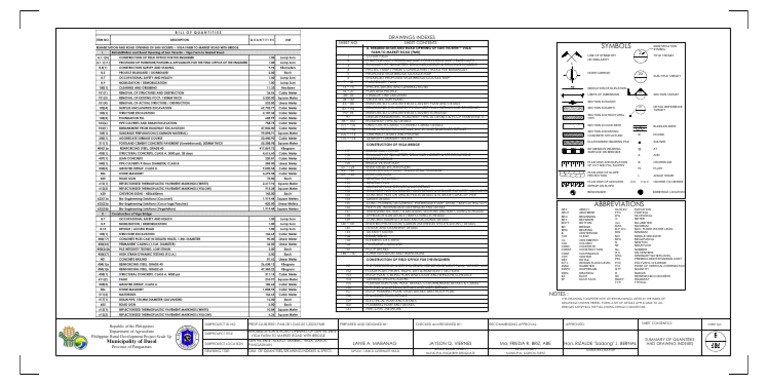 Page 3 - BOQ-Drwg Index-Symbols | PDF | Concrete | Pascal (Unit)