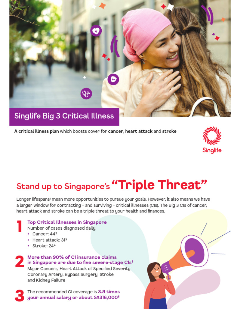 Big 3 CI Brochure | PDF | Intensive Care Medicine | Myocardial Infarction