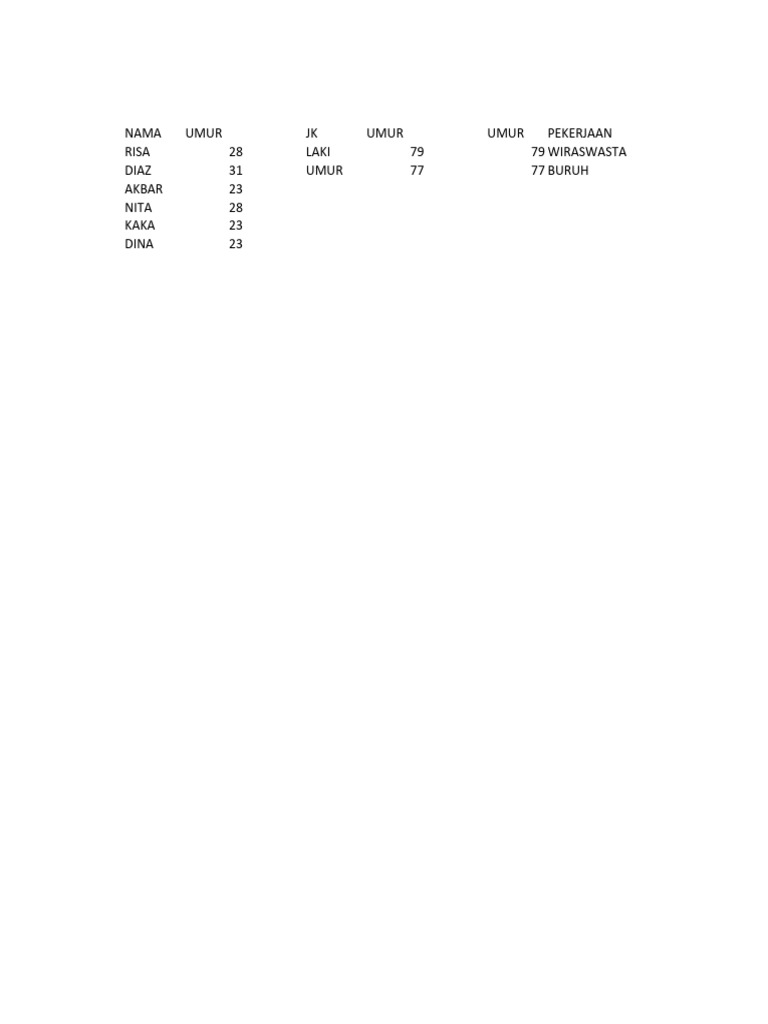 Contoh Undangan | PDF