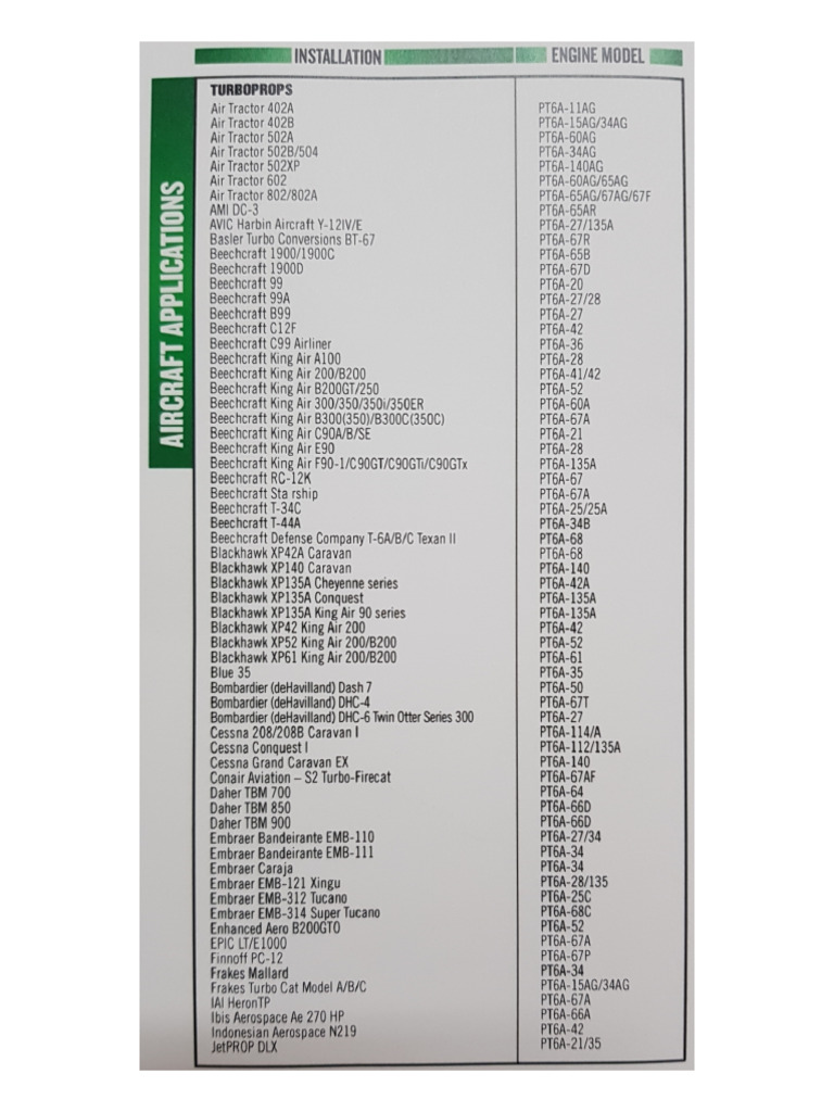 Pratt & Whitney Engine Card 2016 | PDF