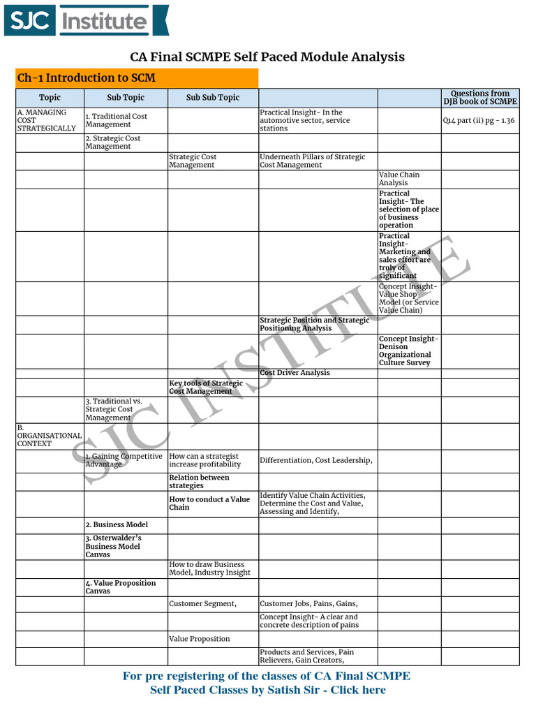 CA Final SCMPE Self Paced Module | PDF | Six Sigma | Market Segmentation