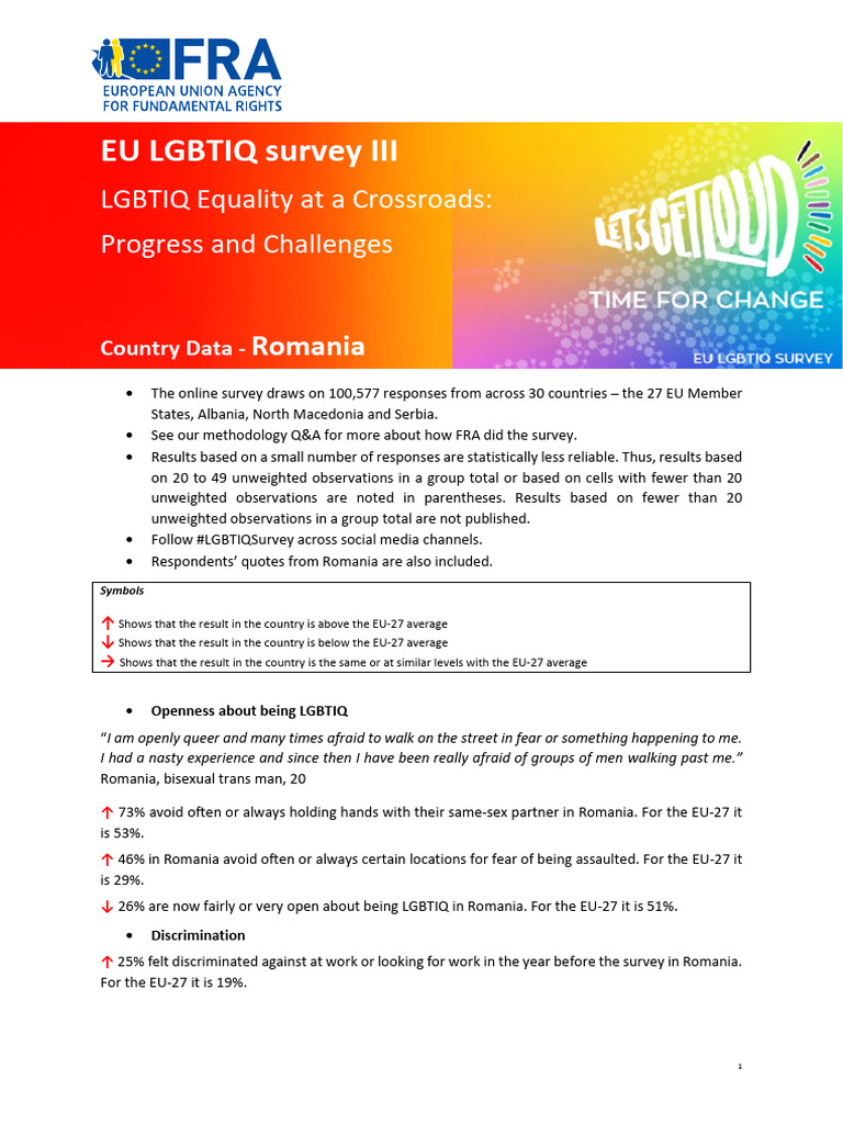 Lgbtiq Survey 2024 Country Sheet Romania | PDF | Prejudices | Violence