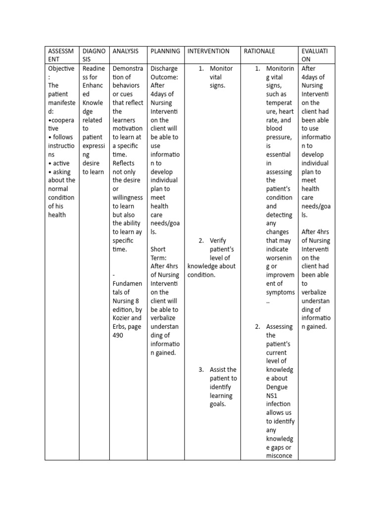 NCP Dengue Ns1 | Download Free PDF | Learning | Nursing