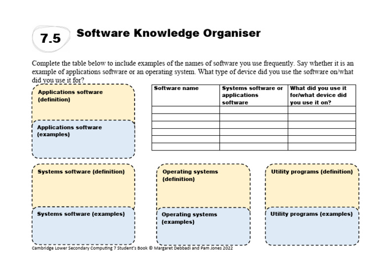 Software Knowledge Organiser | PDF