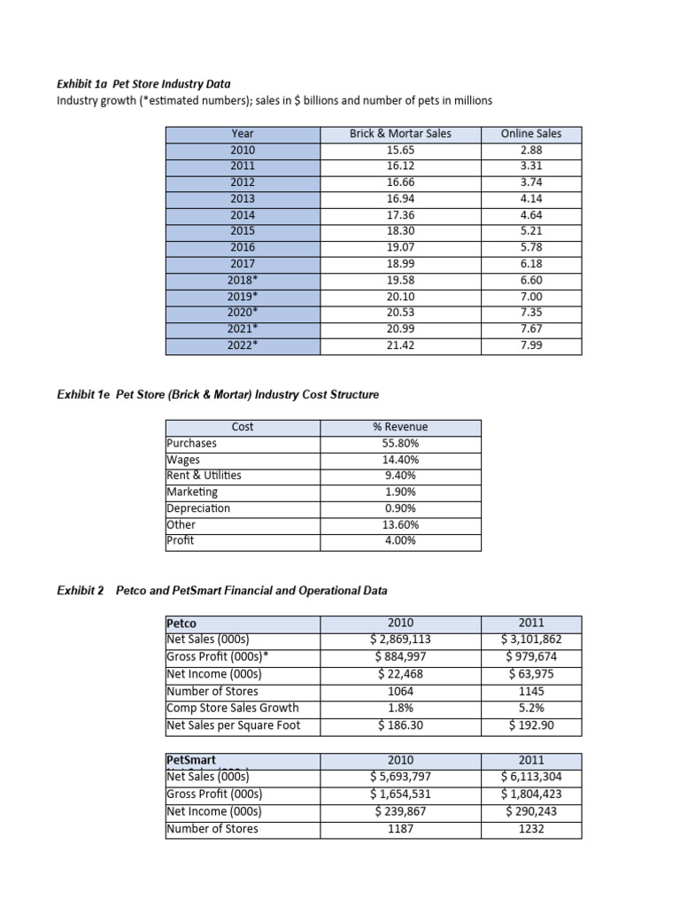 Case Data | PDF | Income Statement | Expense