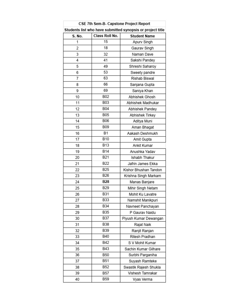 CSE 7th Sem-B Capstone Submissions | PDF