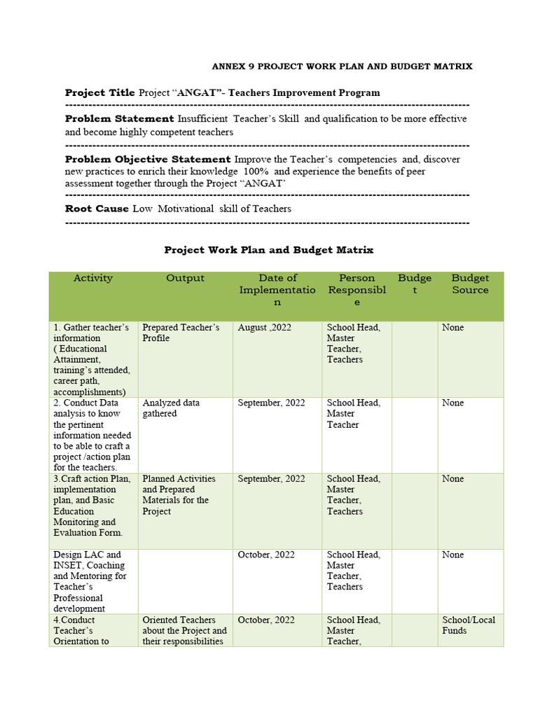 Annex 9 Project Work Plan and Budget Matrix (Angat) | PDF | Teachers ...