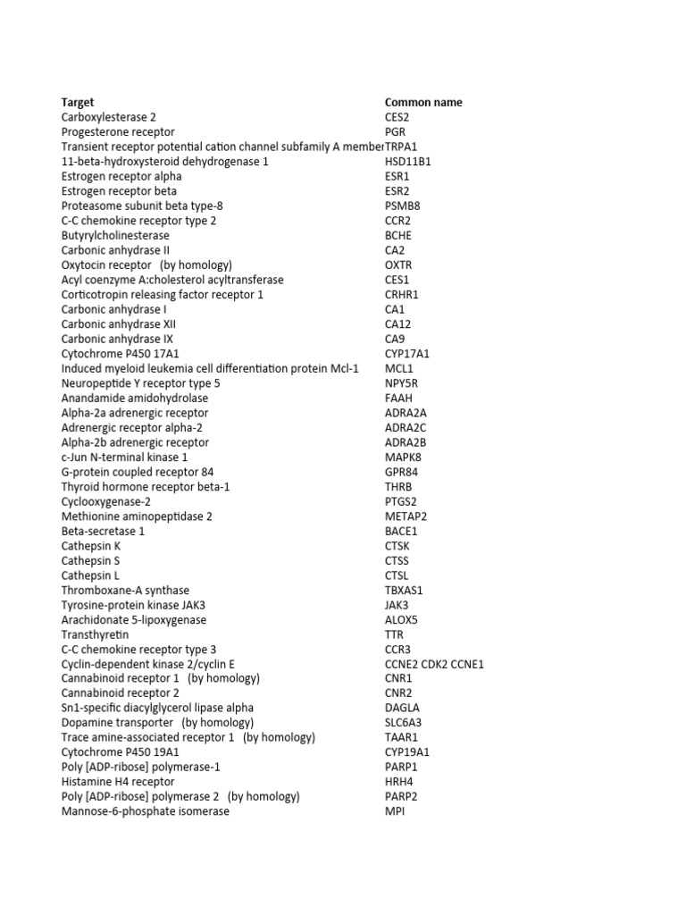 Swiss Target Prediction | PDF | Receptor (Biochemistry) | Cytosol