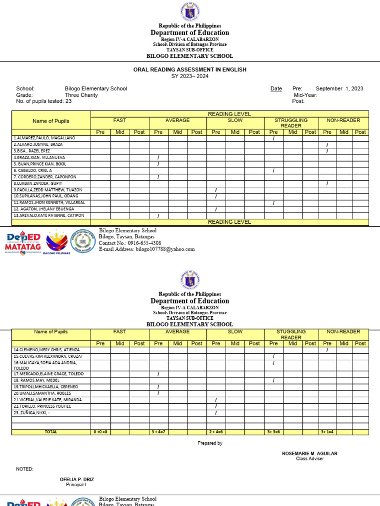 Oral-Reading-Assessment-Eng-3 CHARITY | PDF | Reading (Process) | Learning Methods