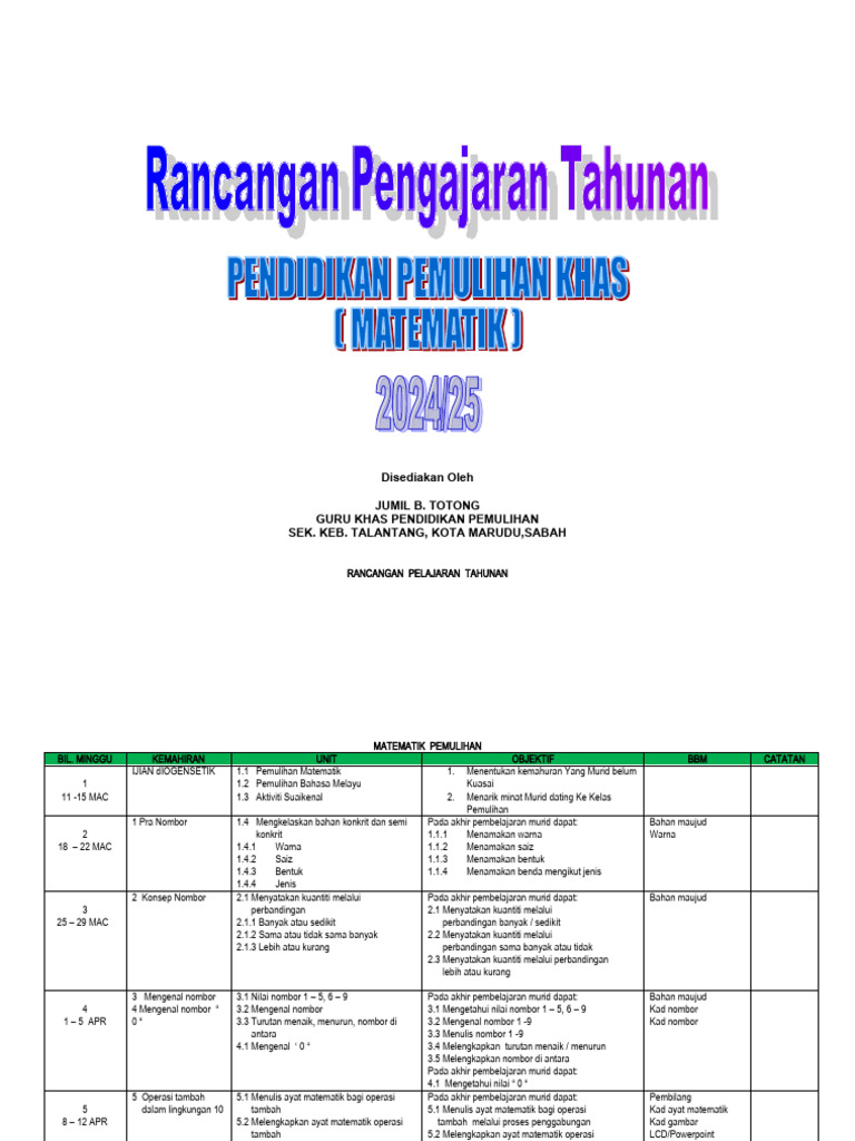 RPT Pemulihan Math | PDF