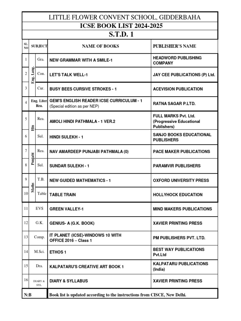 Book List 2024-2025 | PDF