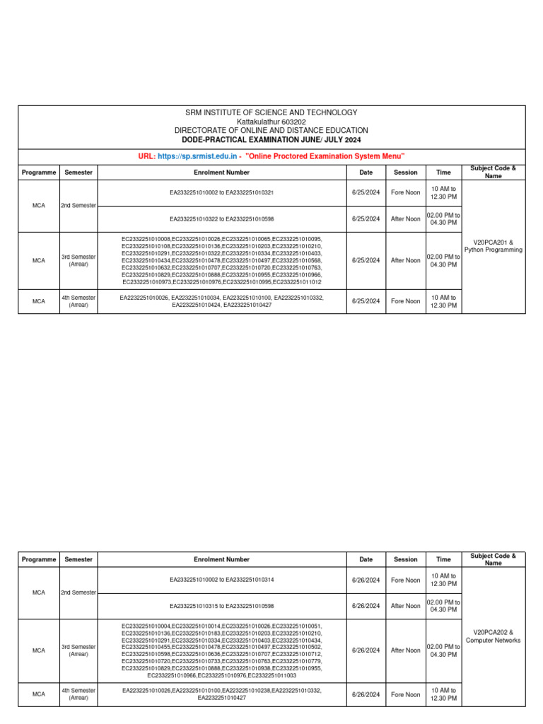 Mca Sem 2 | PDF | Computing | Information Technology Management