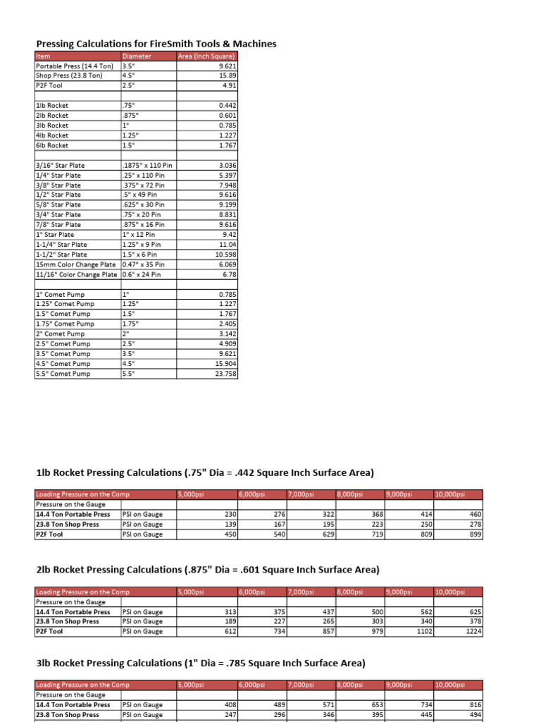 Pressing Calculations | PDF | Pressure | Units Of Measurement