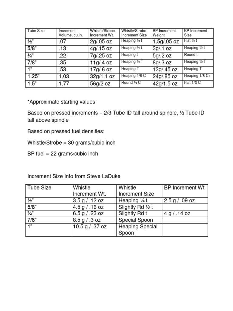 Increment Sizes | PDF