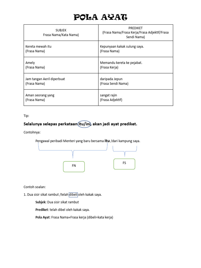 Pola Ayat+latihan | PDF