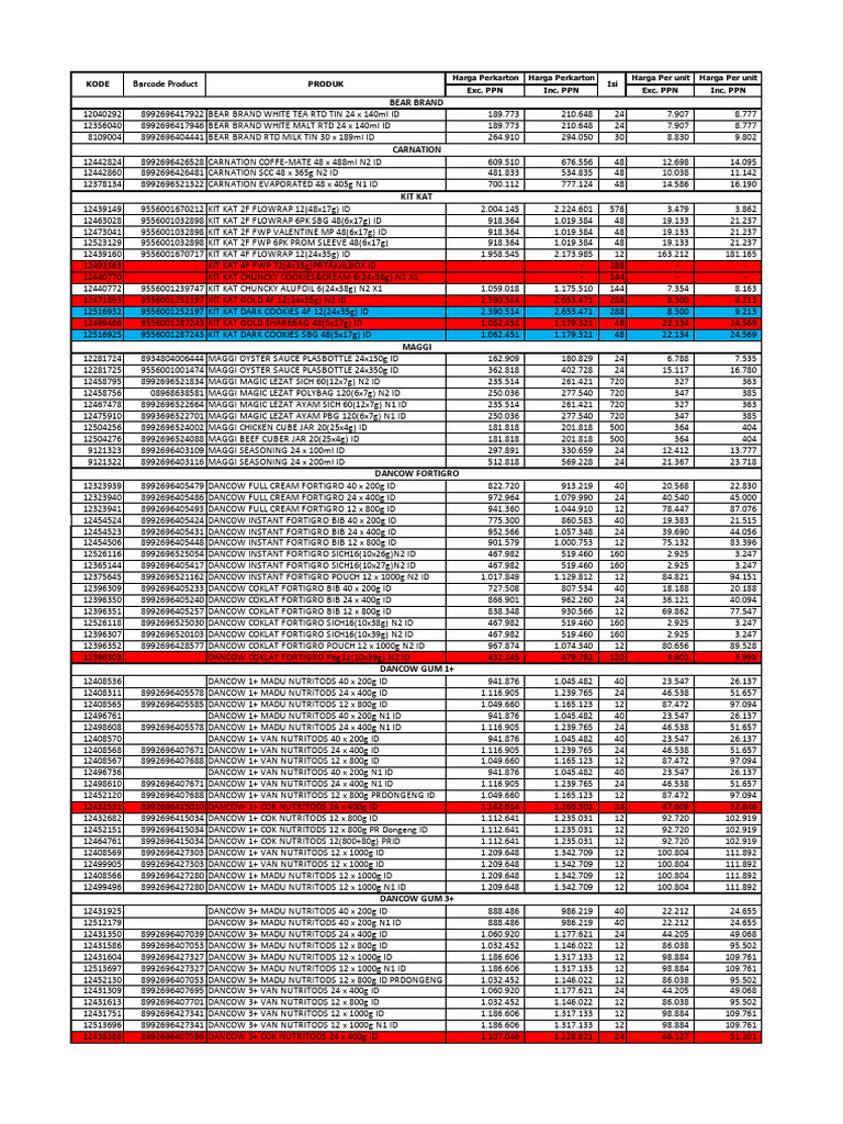 Price List Produk Nestle | PDF | Non Alcoholic Drinks | Nestlé