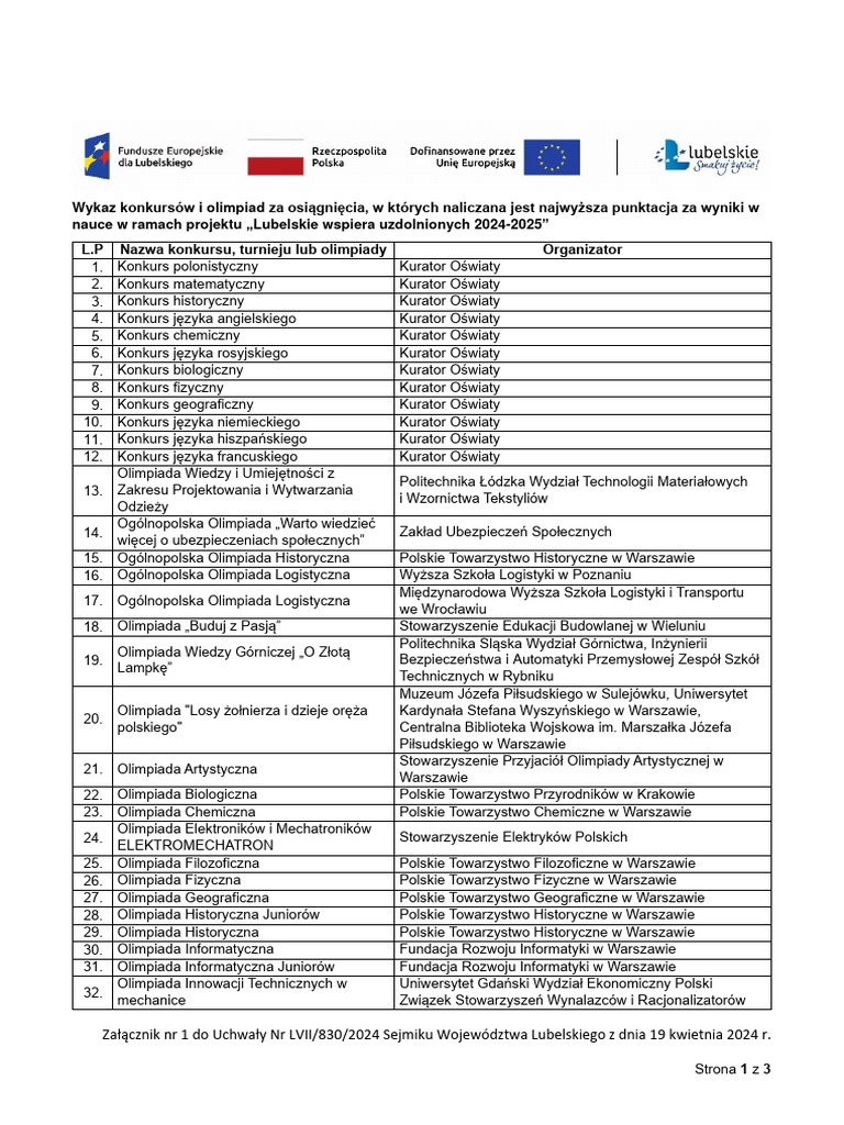 Wykaz Konkursów | PDF