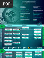 HyperLynx SI PI Tutorial | PDF | Electromagnetism | Telecommunications ...