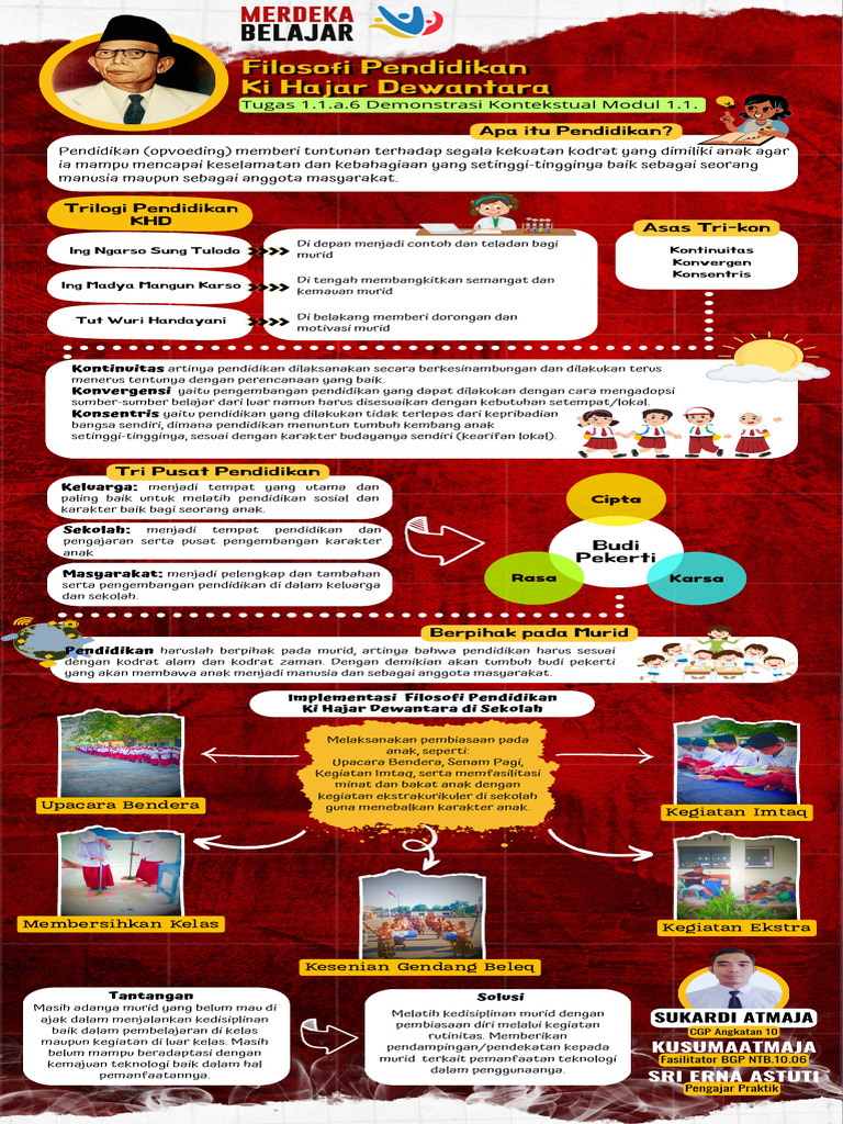 1.1.a.6 Demonstrasi Kontekstual Modul 1.1. - Filosofi Ki Hajar Dewantara - Infografis | PDF ...