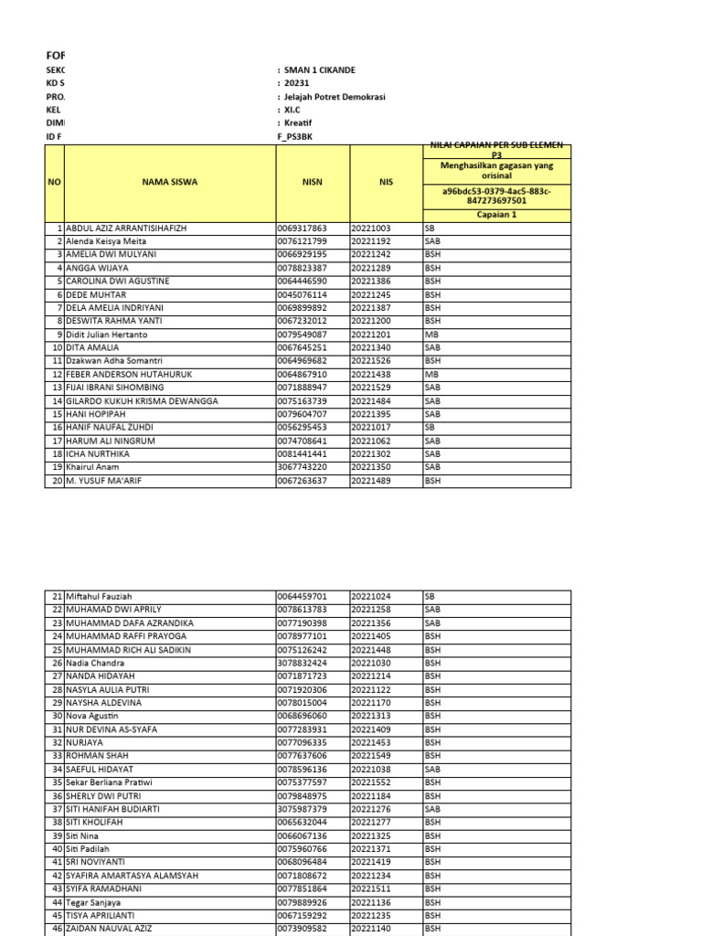 NIL P3 2023 SMA XI.C Kreatif | PDF