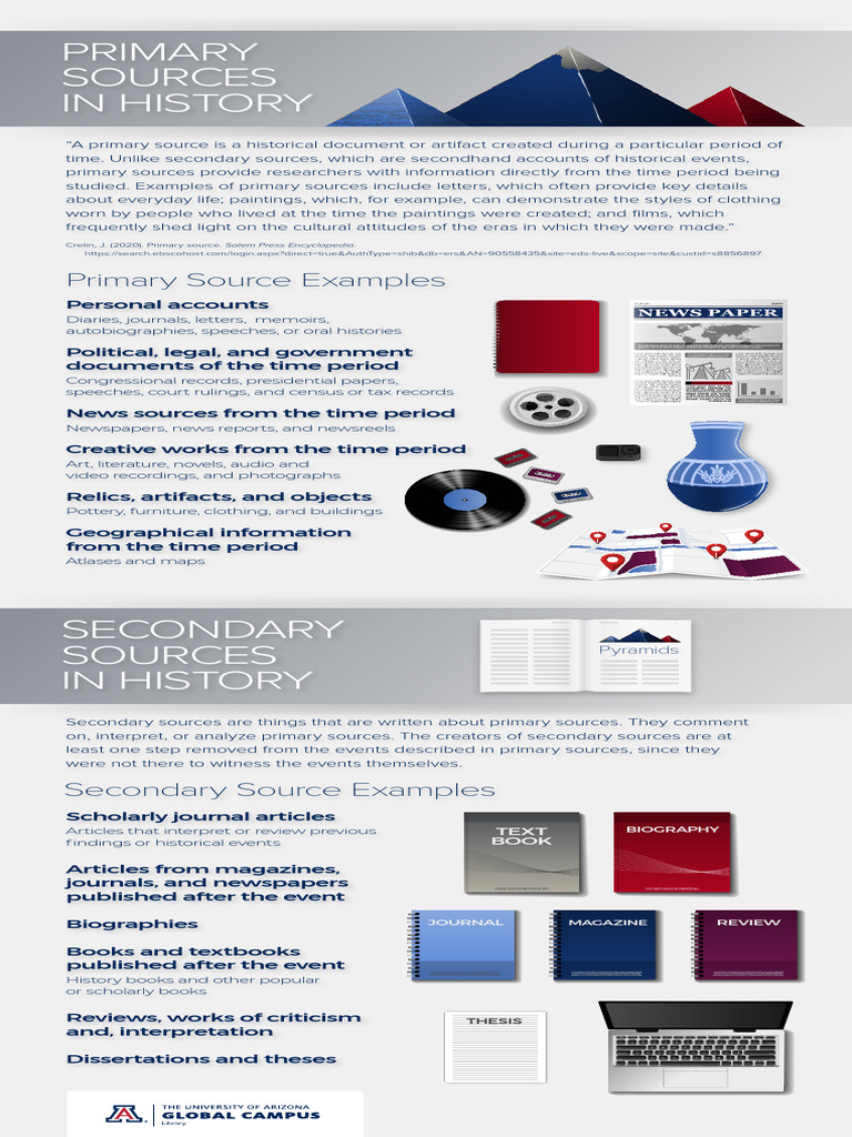 Primary and Secondary Sources in History | PDF | Primary Sources | Sources