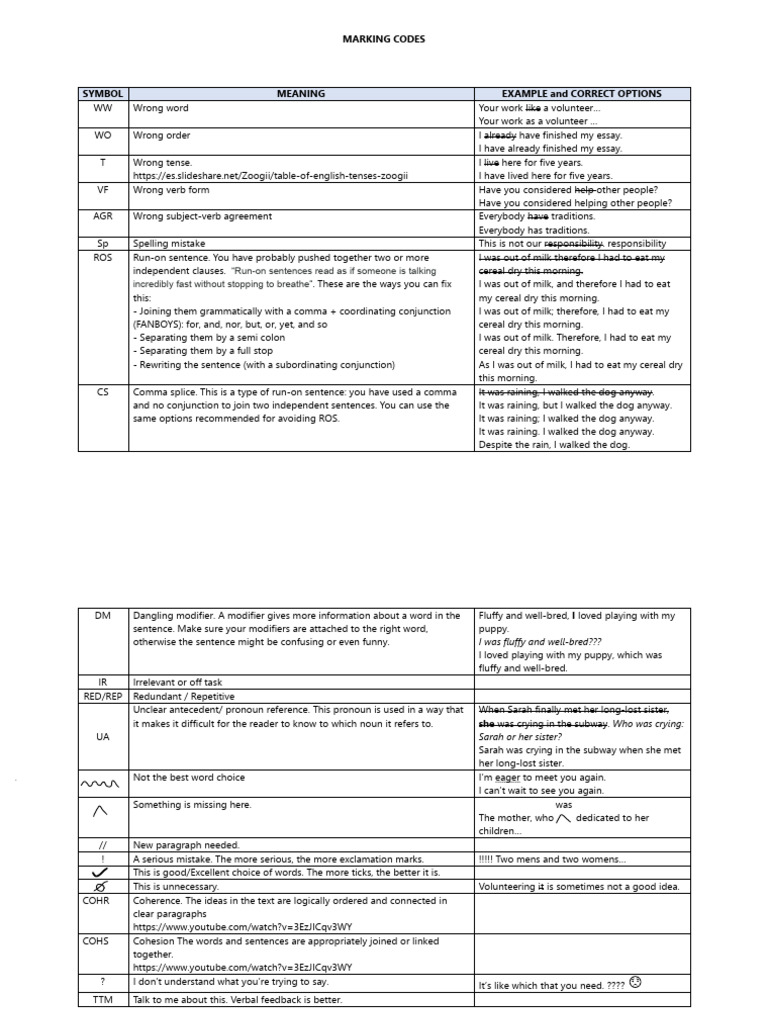 Marking Codes | PDF | Linguistic Typology | Linguistics