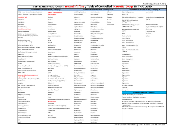 NARCO List - Update 18.01.2024 | PDF | Morphine | Narcotic