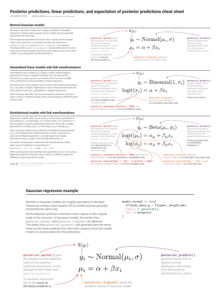 Posterior Predictions Cheat Sheet - v2 0 | PDF | Logistic Regression ...