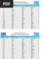 Annuaire des codes postaux en RDC | PDF | République démocratique du ...