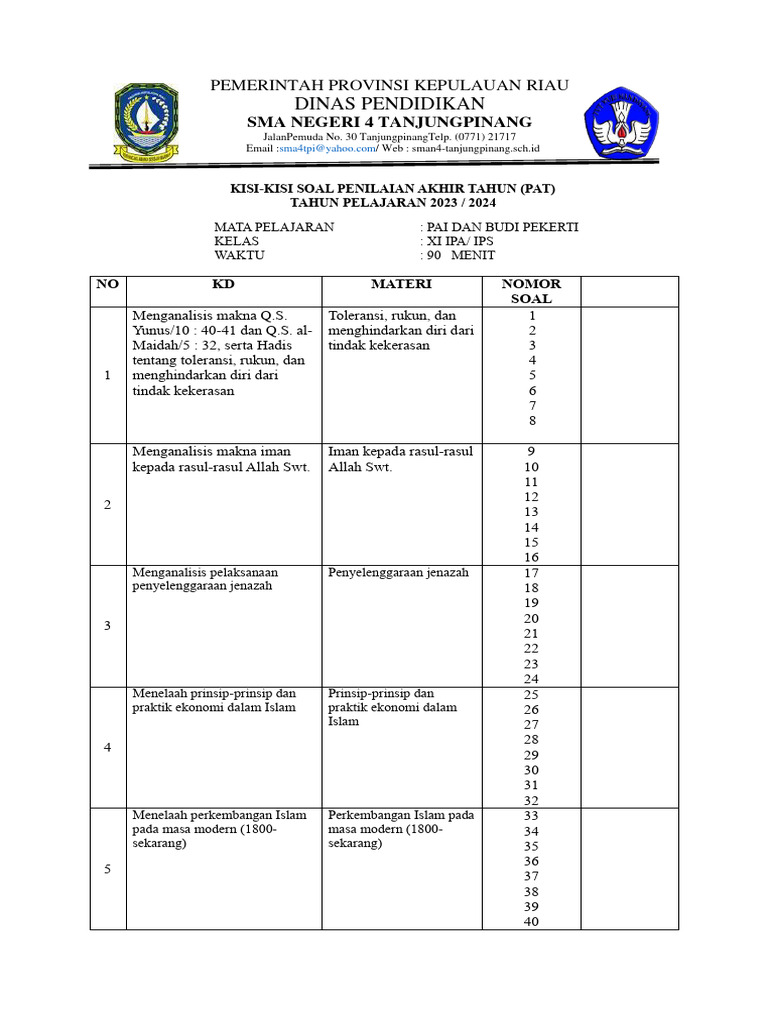 Kisi-Kisi Soal Pai Untk Siswa Xi. Genap 2023-2024 | PDF