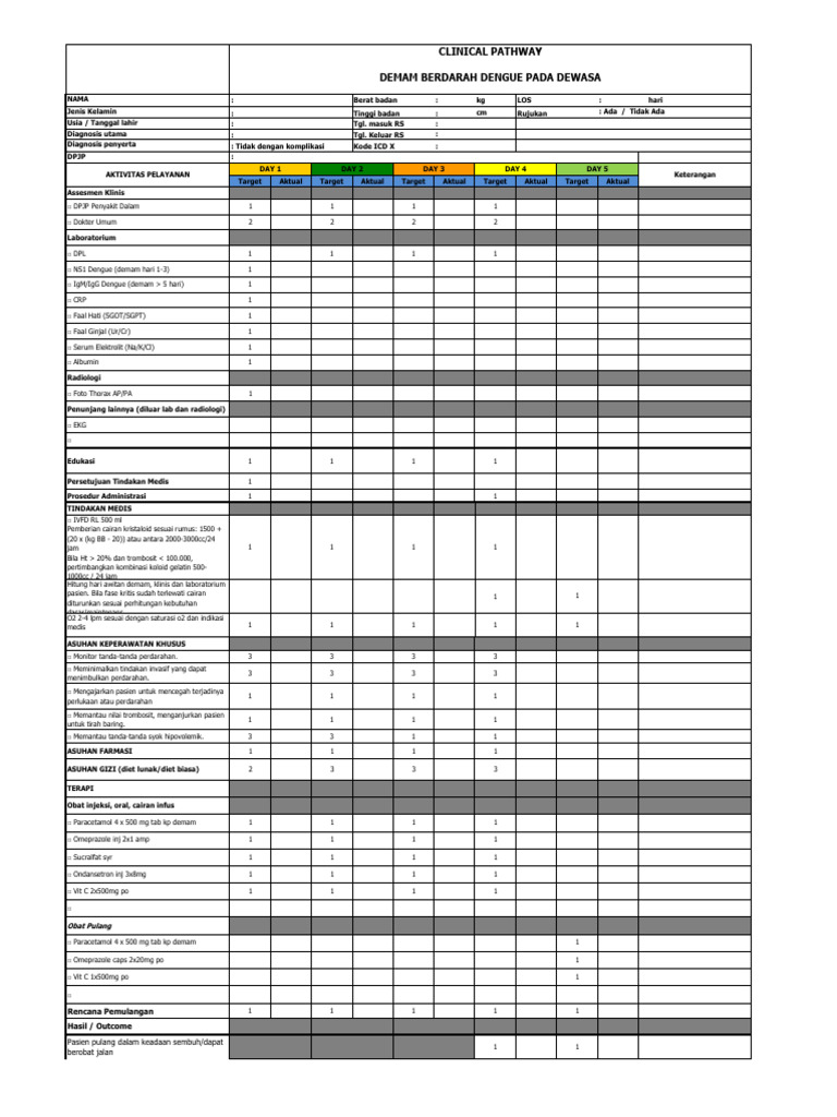 Pathway Demam Berdarah Dewasa | PDF