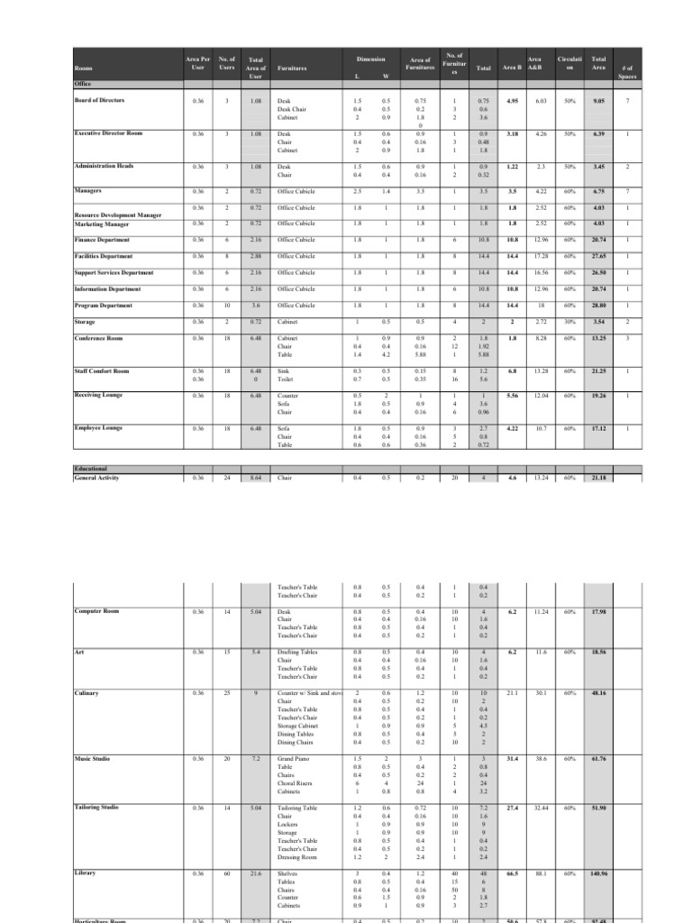 Space Program | PDF | Restaurants | Desk