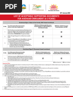 List of Supporting Document For Aadhaar Enrolment and Update | PDF ...