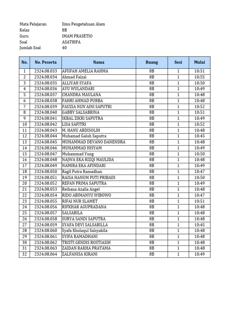 Nilai ASAT 8B IPA | PDF