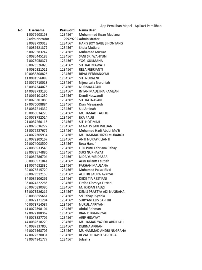 Daftar Pengguna Aplikasi Mapel | PDF