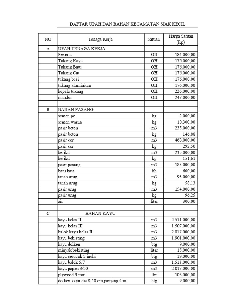 Rab Rekapitulasi | PDF