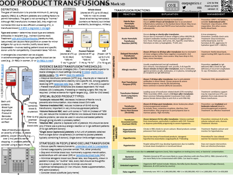 ICU One Pager Blood Products | PDF | Blood Transfusion | Blood Type