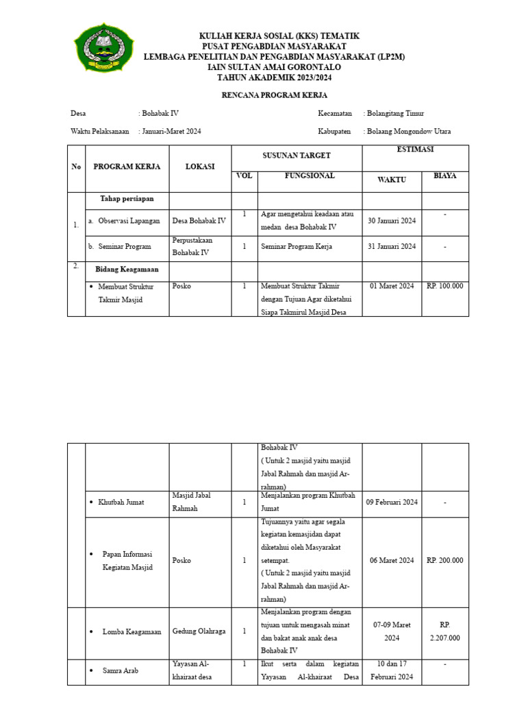 Rencana Program Kerja | PDF