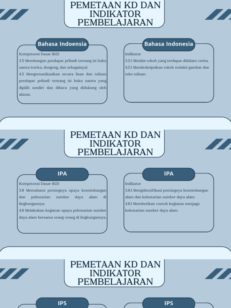 Pemetaan KD Dan Indikator 2 | PDF | Karier & Perkembangan ...