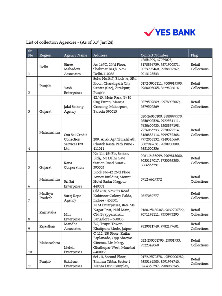 List of Collection Agencies PDF | PDF