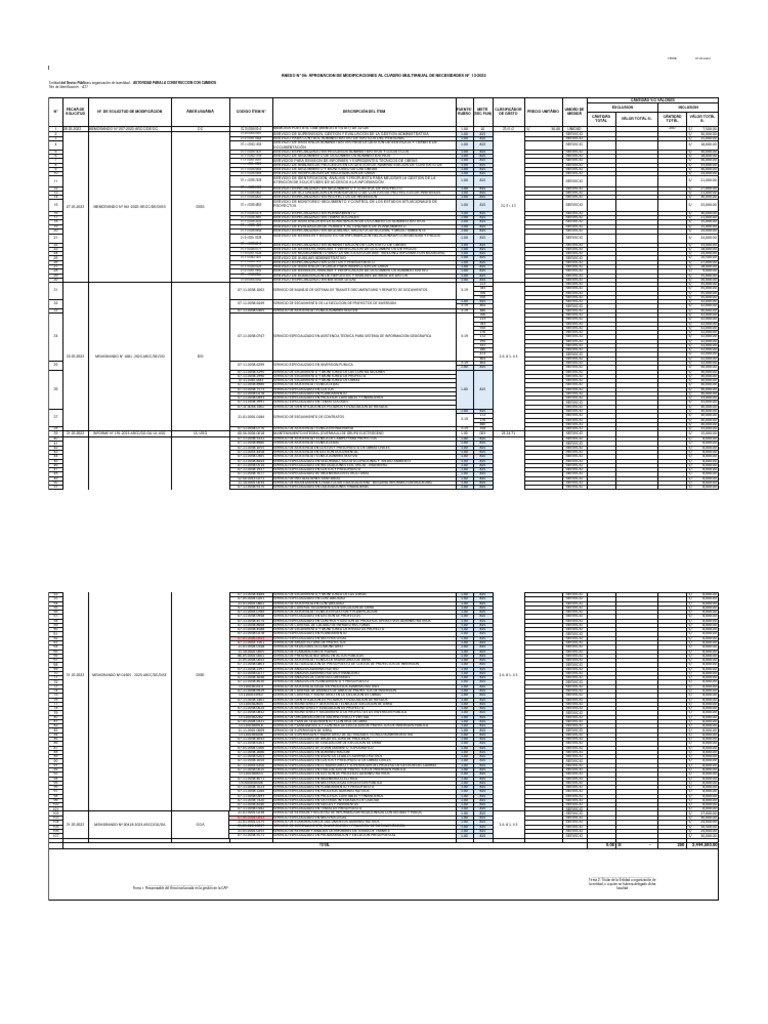 Anexo 6 Ul 13 Modificacion CMN Mod | PDF | Presupuesto | Informática