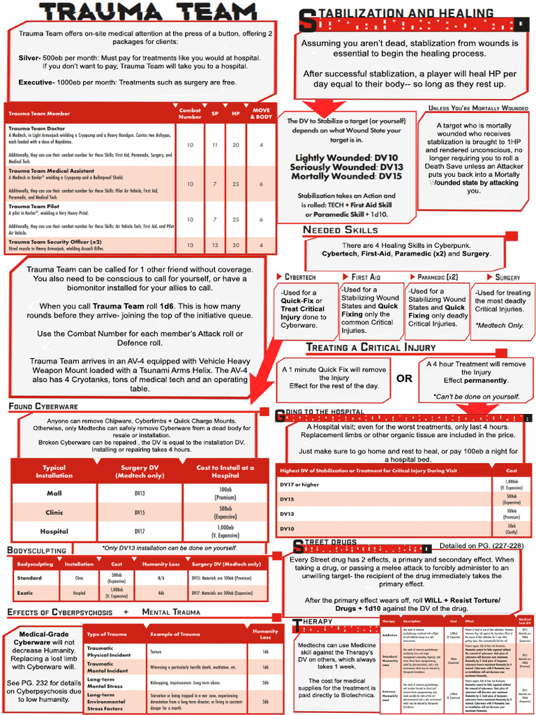 Sheet 5 - Healing, Trauma Team, Addiction + Therapy | PDF