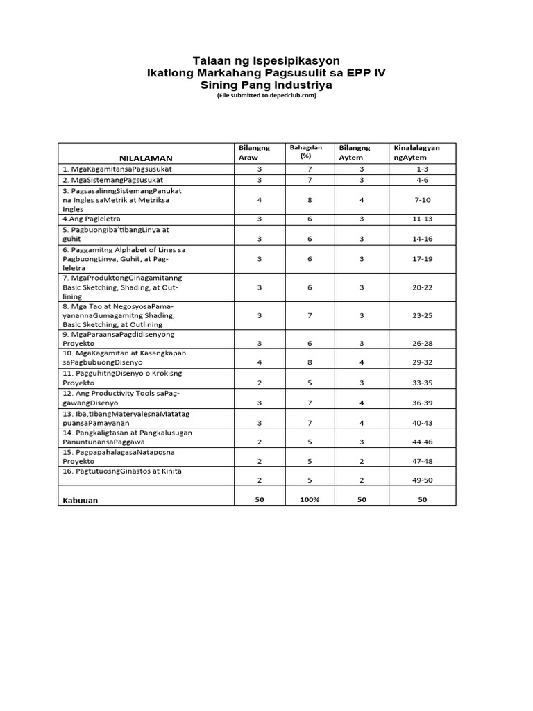 PT - Epp 4 - Q3 | PDF