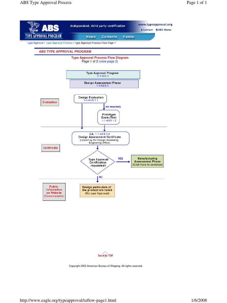 ABS TA Process Flow Chart PG 1 | PDF