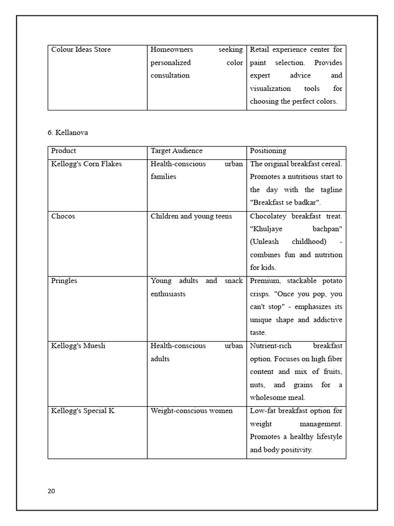 Assignment1 - 20 35 | PDF | Wellness