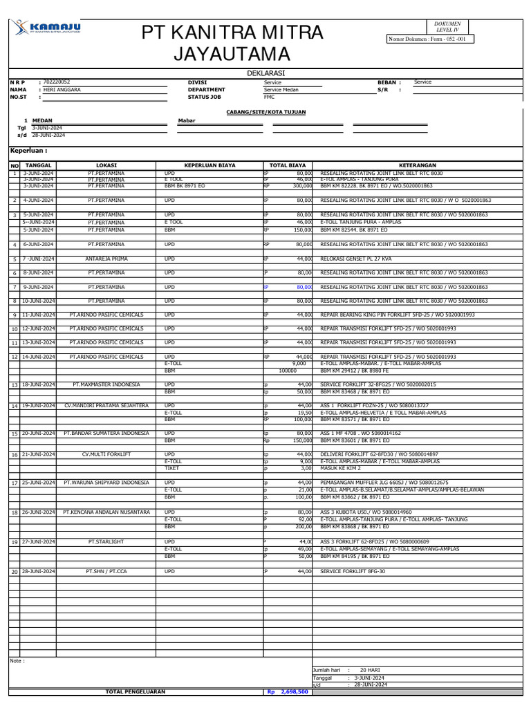 Form Perjalanan Dinas - Deklarasi Kamaju | PDF