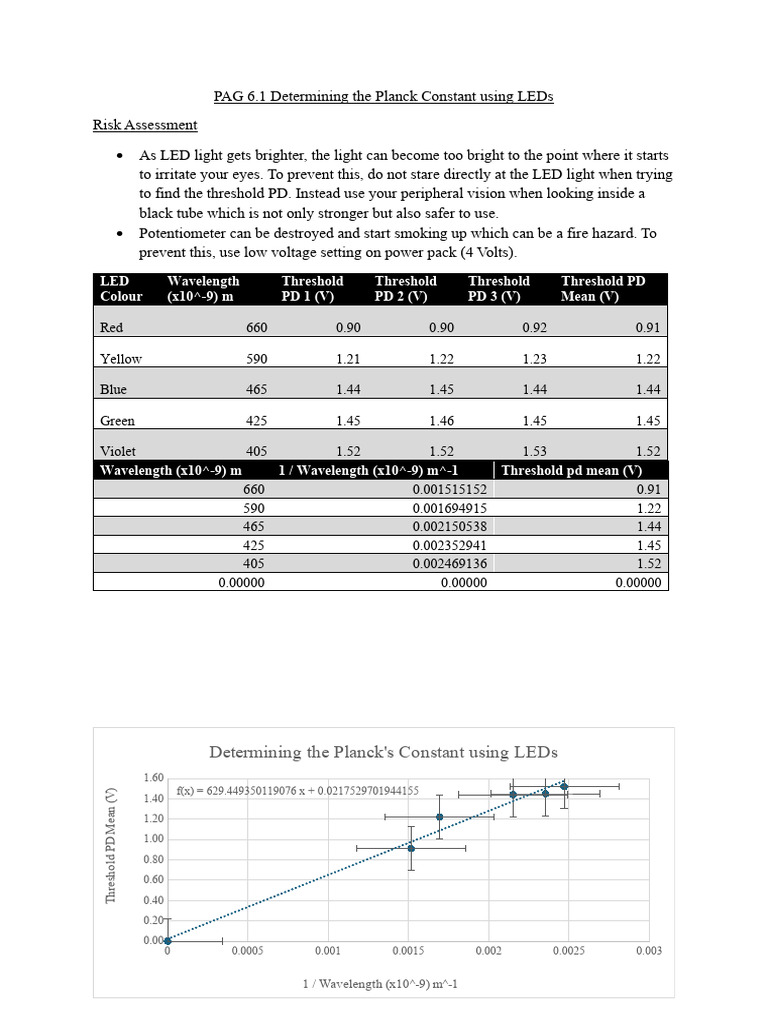 PAG 6.1 Determining The Planck Constant Using LEDs | PDF | Light Emitting Diode ...