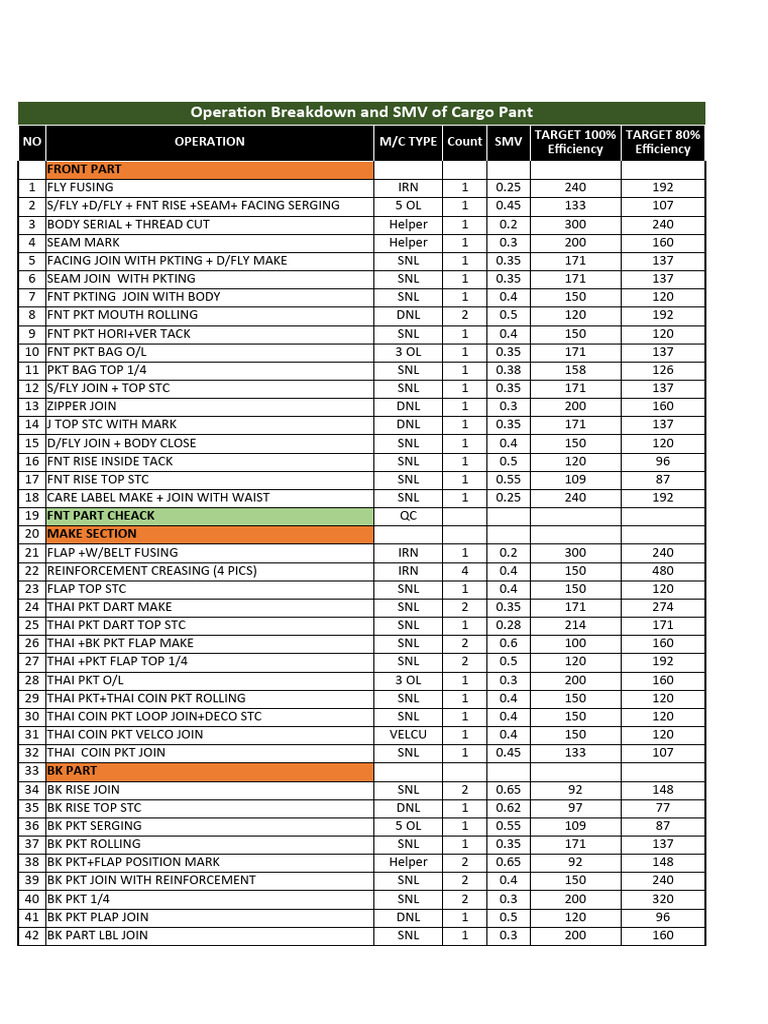 Cargo Pant SMV and Operation Breakdown | PDF