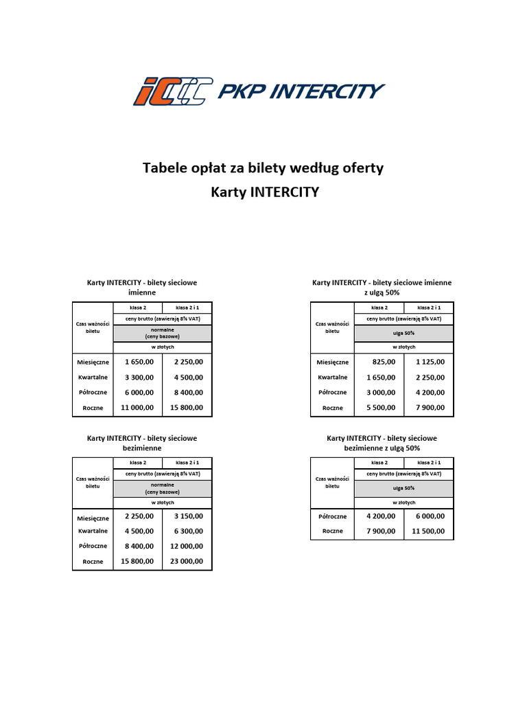 Ceny Karty Intercity | PDF
